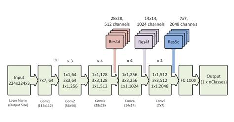 Resnet 50 A Misleading Inference Benchmark For Megapixel Images