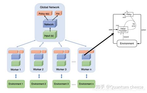 强化学习 A3c强化学习 A3c Csdn博客