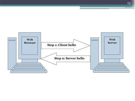 Secure Socket Layer Ssl Ppt