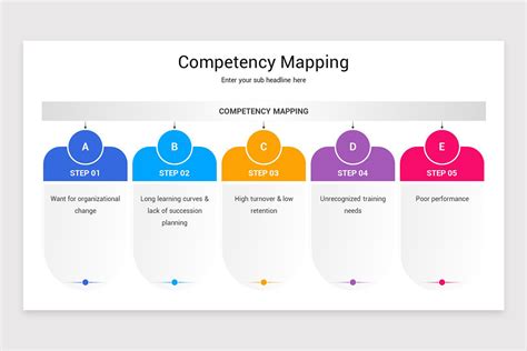 Competency Mapping Powerpoint Template Nulivo Market