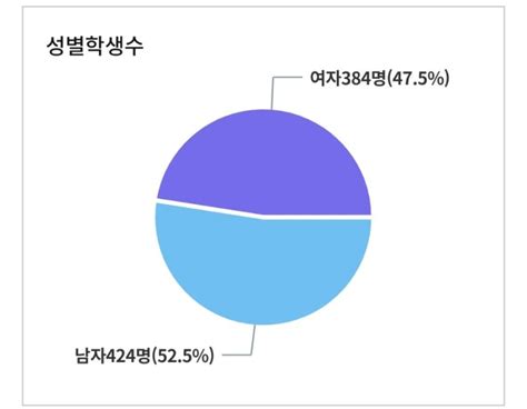평가계획서 작성 Tip 학교알리미 활용법 네이버 블로그