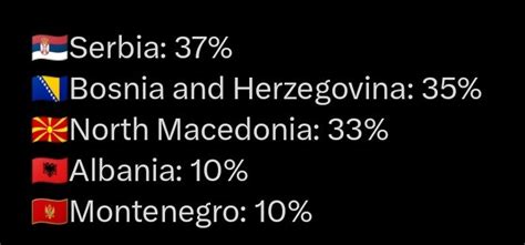 Predrag Највећа царина од Трампа за Ацу Србина 37 ‼️‼️‼️ Facebook