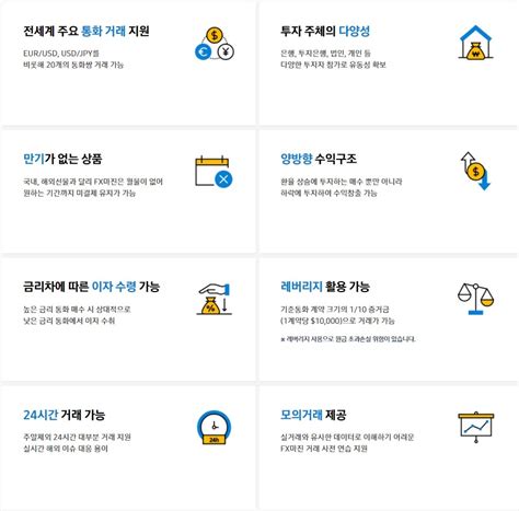 Fx 마진거래란 무엇인가