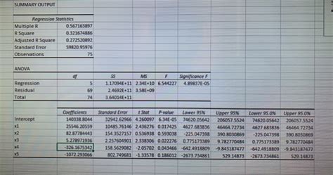 Solved B6 Do You See Any Indication Of Multicollinearity