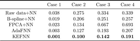 Table 1 From Nonlinear Functional Regression By Functional Deep Neural