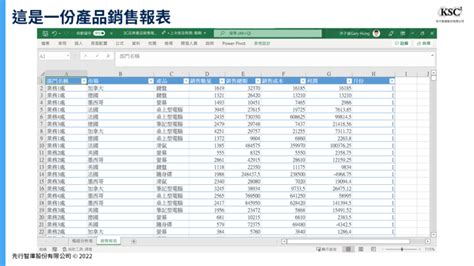 【excel樞紐分析】組成群組：將密密麻麻的報表重新分類的計算技巧 先行智庫｜企業培訓與數位轉型領導品牌