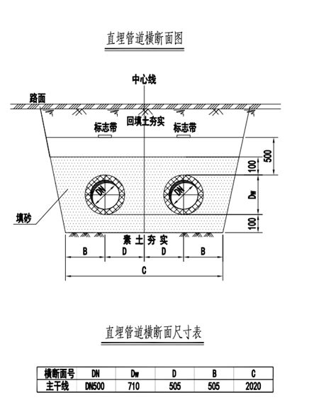 如图热力管道的室外挖土方怎么计算谢谢 服务新干线答疑解惑