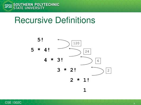 PPT Recursion PowerPoint Presentation Free Download ID 5855051