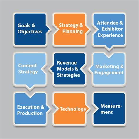 Total Event Management Tradeshow Logic