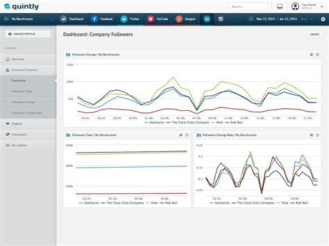 Linkedin Analytics Tracking And Benchmarking Quintly