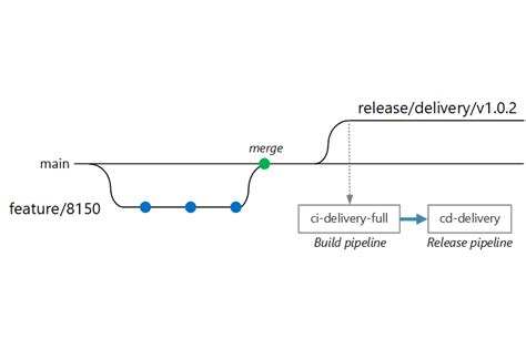 Build A CI CD Pipeline For Microservices On Kubernetes With Azure DevOps And Helm Azure Look
