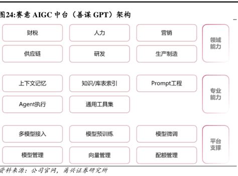 2022年中国制造业mes市场份额 2024年04月 行业研究数据 小牛行研