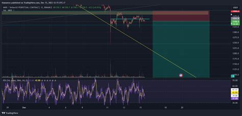 BINANCE MKRUSDT P Chart Image By Thanawxx TradingView