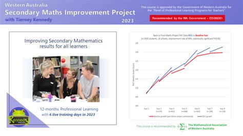 Events Archive Back To Front Maths Kennedy Pressback To Front Maths Kennedy Press