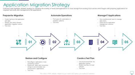 Mesh Computing Infrastructure Adoption Process Application Migration Strategy Microsoft Pdf