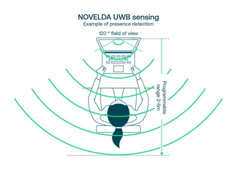 UWB Sensing NOVELDA