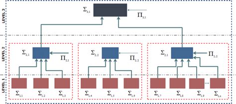 4 Example Of A Decentralized Diagnosis Architecture Download Scientific Diagram