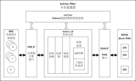 基于fpga开发技术 技术展示 南京讯登航天科技有限公司 力控定位器 柔性工装 柔性施力 水下机器人