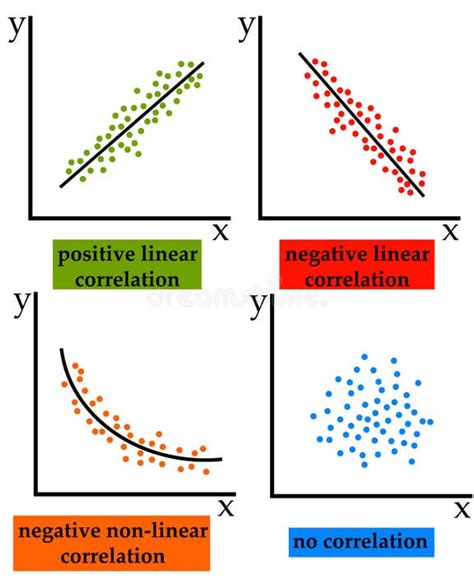 Correlation Analysis Stock Illustrations 991 Correlation Analysis