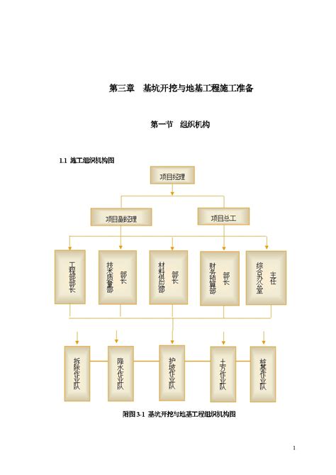 施组三章（基础准备）建筑设计规范 土木在线