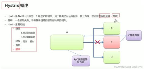 Springcloud Hystrix 熔断器 总结hystrix 熔断器超时指标窗口总结 Csdn博客