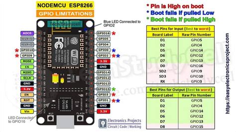 Esp8266引脚使用注意事项和推荐 知乎