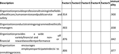 Principle Components And Rotated Matrix Download Scientific Diagram