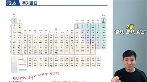 핵심이론 2장 원자 분자 이온 25~끝 Youtube