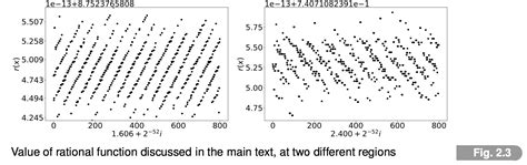 python horner s rule and plotting rounding errors stack overflow