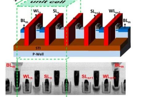 Further Details Of Finfet Reram Released