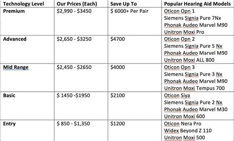 Cheap Hearing Aids Prices Cost Online Perth Across Australia