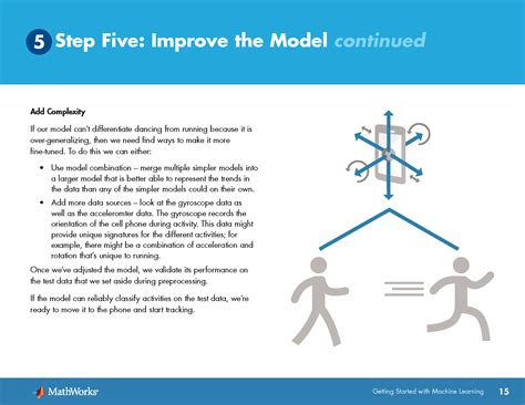 mathworks introducing machine learning c cui s blog