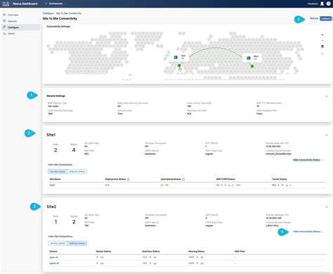 Cisco Nexus Dashboard Orchestrator Nexus Dashboard Orchestrator