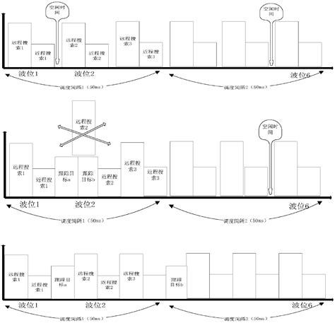 Rotating Phased Array Radar Full Cycle Time Resource Allocation Method