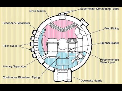 Boiler Drum Internals 3 YouTube