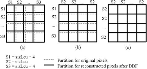 figure 2 from lossless reference frame compression combined with read