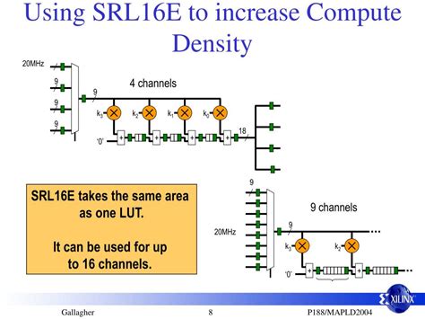 Ppt Accelerating Dsp Algorithms Using Fpgas Powerpoint Presentation Free Download Id 3330651