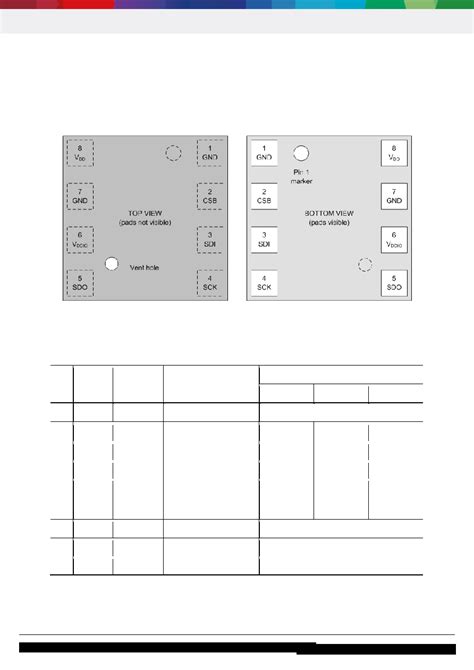 Bme680 Datasheet4150 Pages Bosch Low Power Gas Pressure