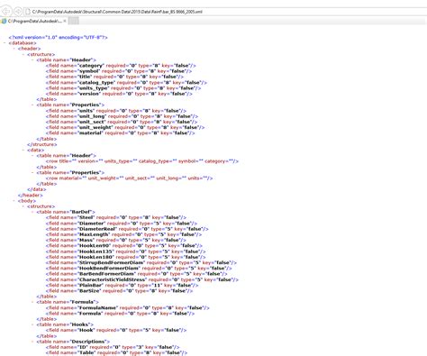 solved rebar database autodesk community