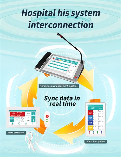 Buy Wholesale China 10 15 6 Inch Ker Nurse Intercom System Hospital