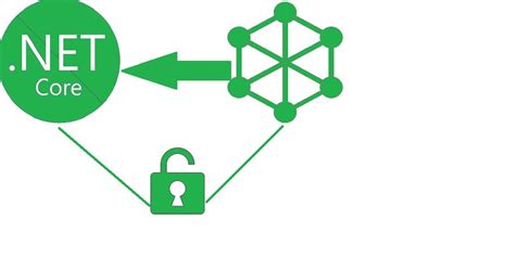 Dotnetcore Graphql Api Authorization Rdotnet