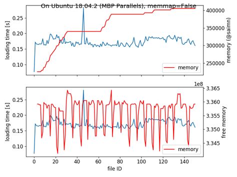 Fits Not Returning Memory · Issue 9096 · Astropyastropy