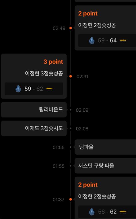 이정현 이정현 이정현 농구 에펨코리아