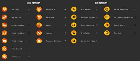 What Is Firebase Sngular