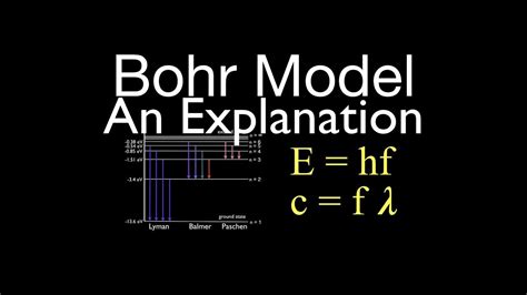 Bohr Model Of The Atom A Visual Explanation