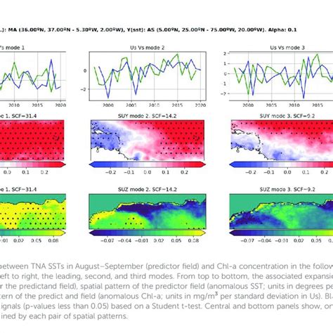 A Regression Map Of The Leading Empirical Orthogonal Function Eof Download Scientific A Regression Map Of The Leading Empirical Orthogonal Function Eof Download Scientific