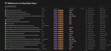 does mmdetetion have a general chart comparing the accuracy of