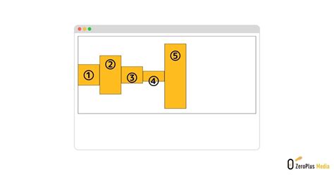 【css】align itemsの使い方を解説！flexアイテムの高さを揃える方法 zeroplus media