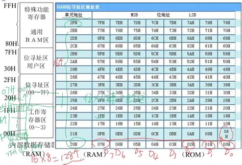 单片机系统架构单片机结构 Csdn博客