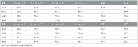 Frontiers Exploring The Emg Transient The Muscular Activation